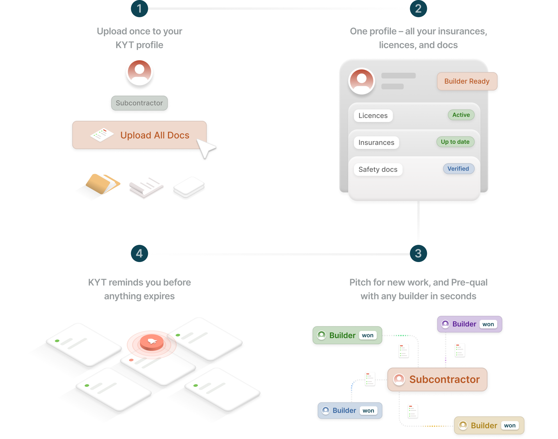 Win More Work & Stay Compliant. Job. Done. | Know Your Trade