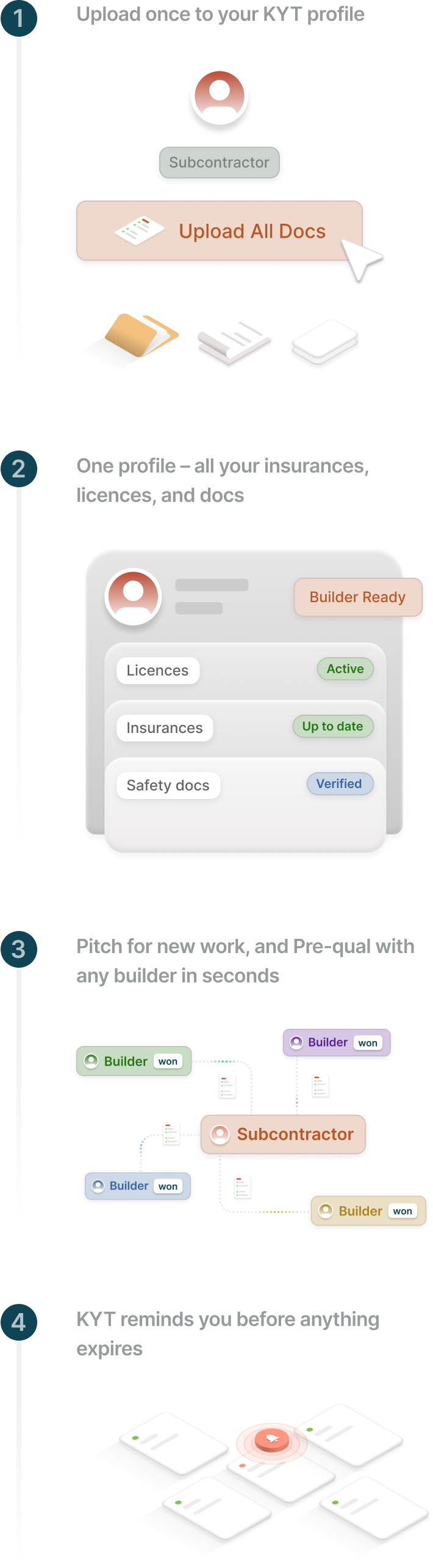 Win More Work & Stay Compliant. Job. Done. | Know Your Trade